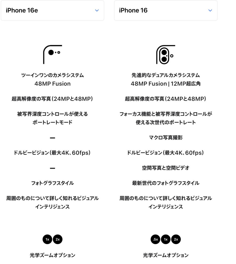 UQモバイルでiPhone16/16eを使う手順(乗り換え/機種変更/新規)【自分で/eSIM/SIMフリー/mnp/Pro/Plus/Max】 | SIMステ